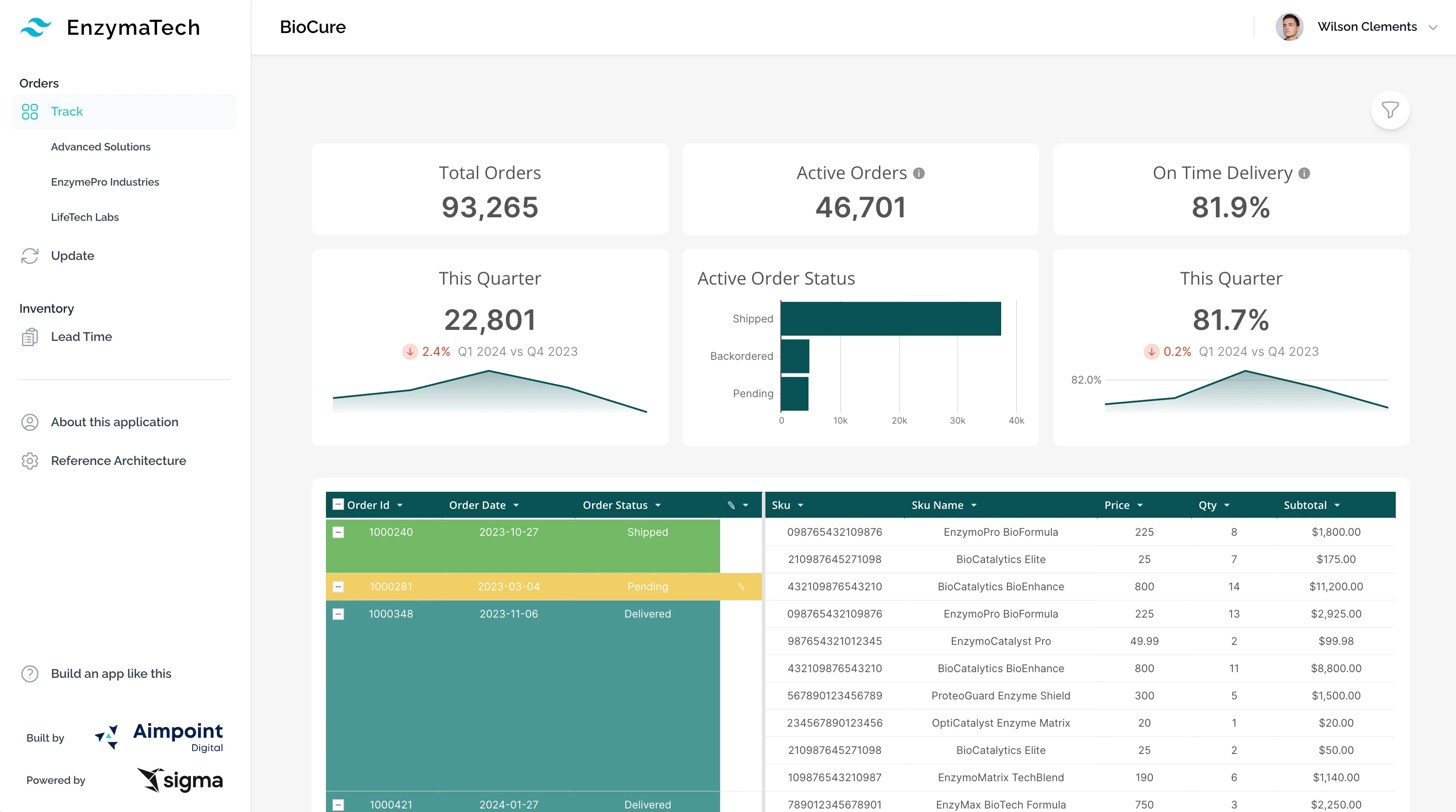 Embedded Analytics Reporting Tools And Software Sigma Computing 3891